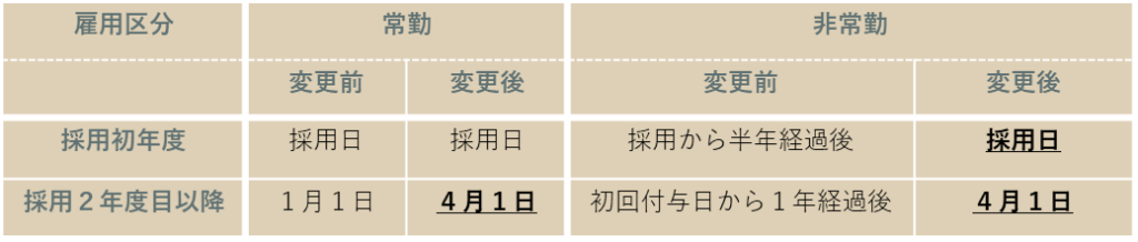 14_休暇や労働時間に関すること – 琉球大学 総務部 職員課